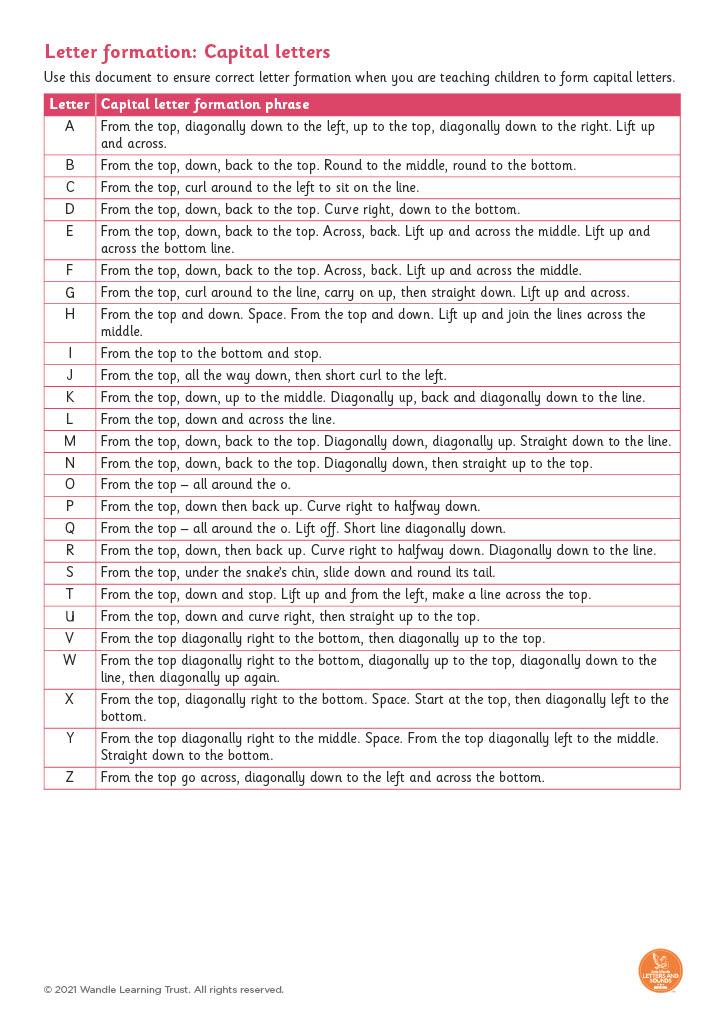 Phonics | Threshfield Primary School | North Yorkshire